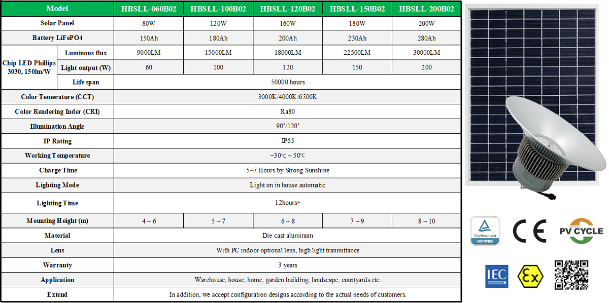 Đèn Highbay LED năng lượng mặt trời HBSLL-Series